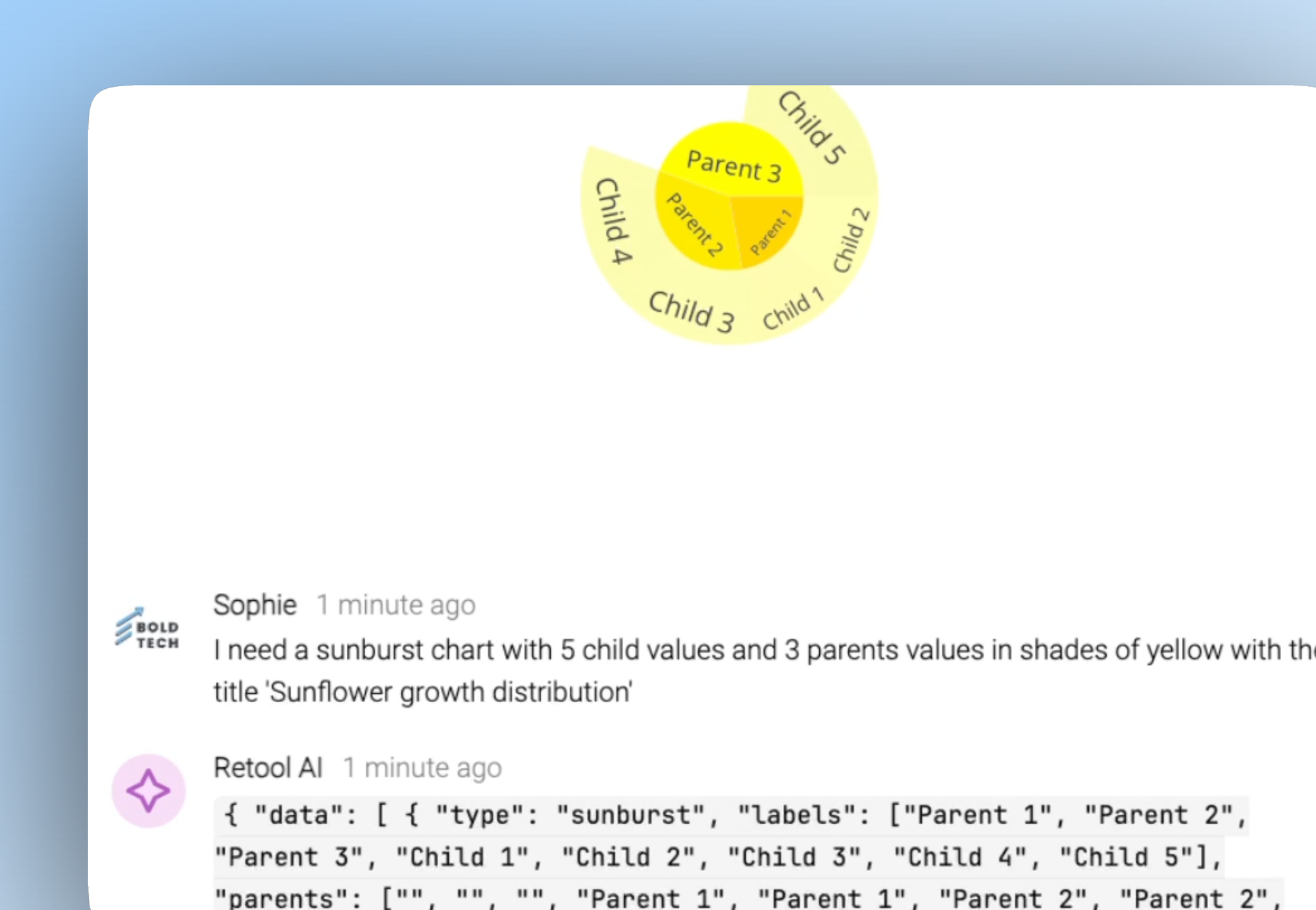 Plotly AI helper - Generate Plotly charts in Retool in seconds!